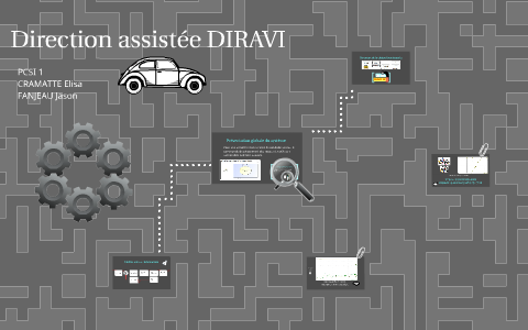 Direction assistée DIRAVI by Jason F on Prezi