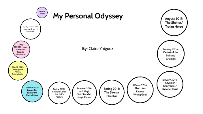My Personal Odyssey by Claire Yniguez on Prezi