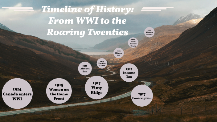 Timeline of History: From WWI to the Roaring Twenties - Jud Ziada by ...