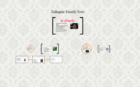 Taitague Family Tree by alec taitague on Prezi