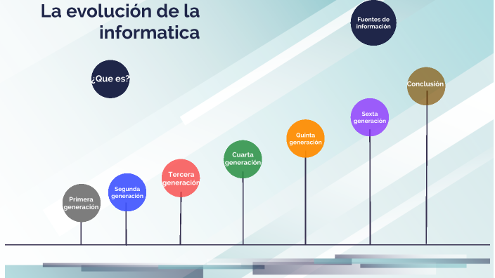 LA INFORMÁTICA Y SUS CAMBIOS TÉCNICOS A LO LARGO DE LA HISTORIA by ... LA INFORMÁTICA Y SUS CAMBIOS TÉCNICOS A LO LARGO DE LA HISTORIA by ...