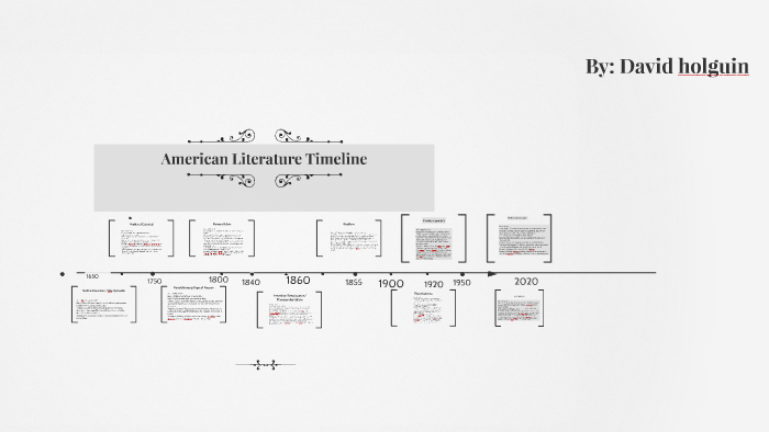 Native American /Pre-Colonial by David Holguin on Prezi
