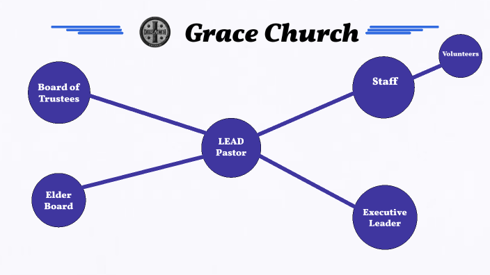 Grace Organization Chart by Megan Smith on Prezi
