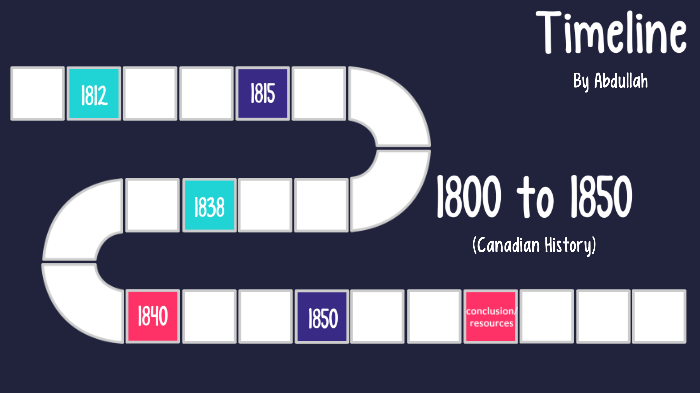1800 to 1850 timeline by Abdullah Farooq on Prezi