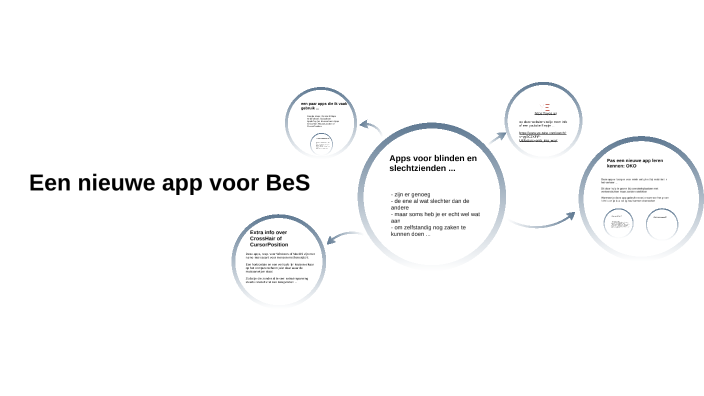 Iets uitleggen ... by Eric Bergs on Prezi