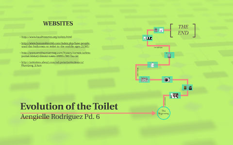 Evolution of the Toilet by Aengielle Rodriguez on Prezi Next