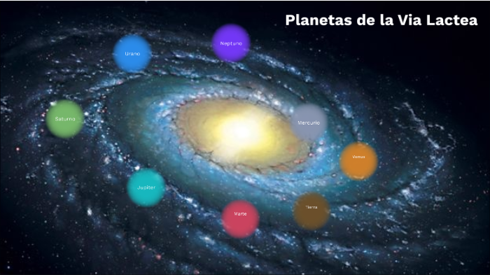 Planetas de la Via Lactea by Nira P.H. on Prezi