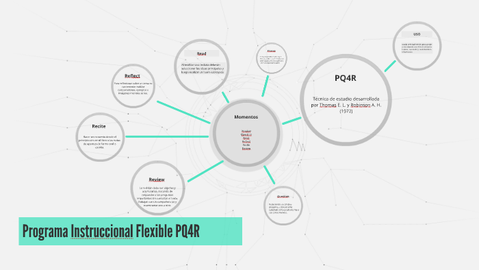 Programa Instruccional Flexible PQ4R by Andres Rodriguez on Prezi