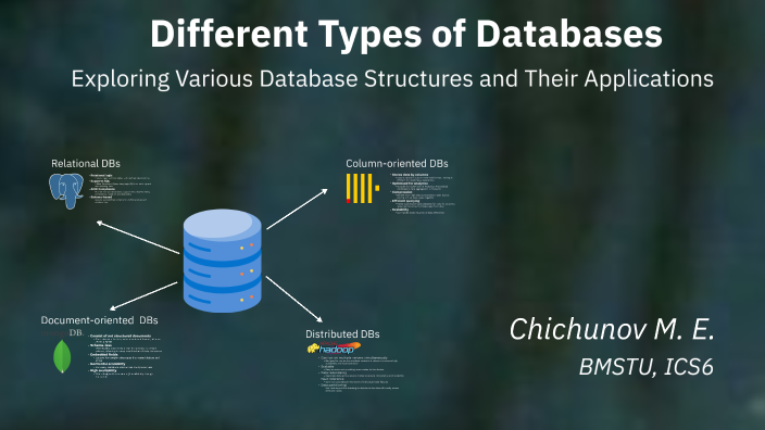 Different Types of Databases by Михаил Чичунов on Prezi