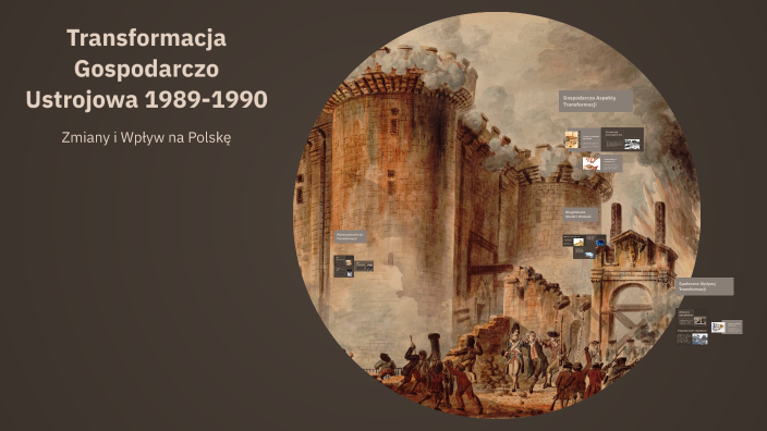 Transformacja Gospodarczo Ustrojowa 1989-1990 by Marta Lepakiewicz on Prezi