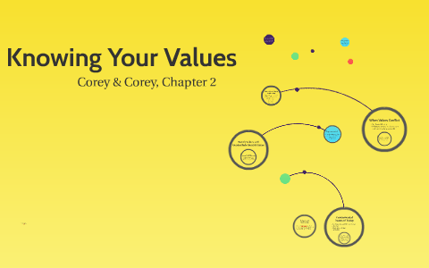 Knowing Your Values by on Prezi