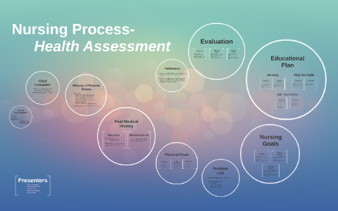 Nursing Process- C.Y.W. Health Assessment by Joan Wang on Prezi