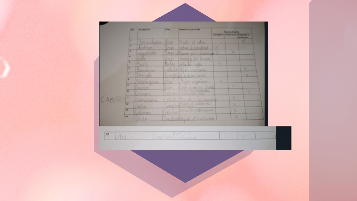 Presentación ABP by Lourdes Arriola on Prezi