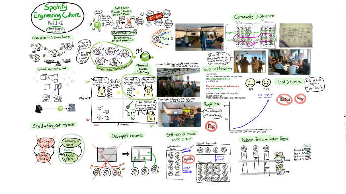 Utviklingsmodell by David Solheim Låås on Prezi