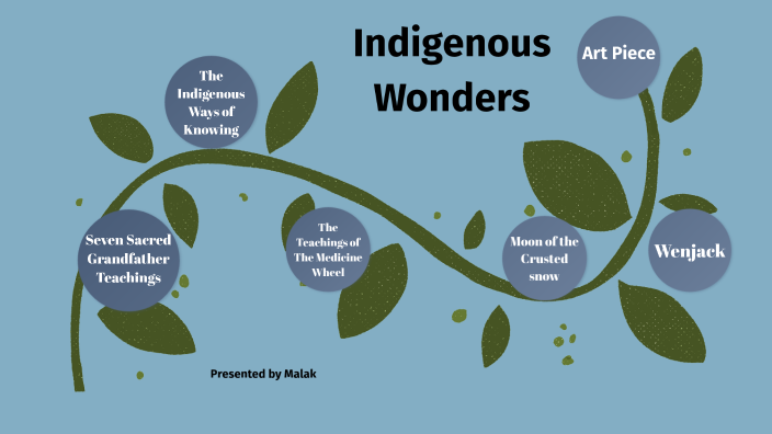 Independent Indigenous Study Project by Malak Btee on Prezi
