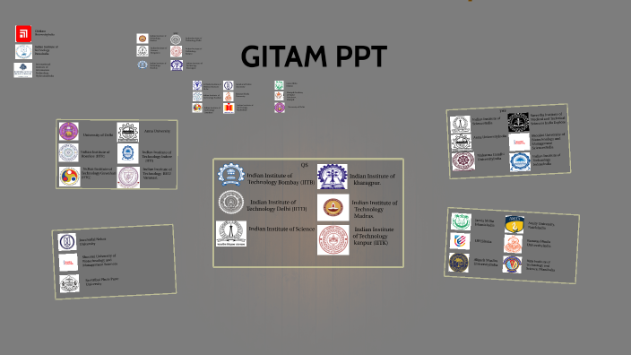GITAM PPT by trsiha m on Prezi