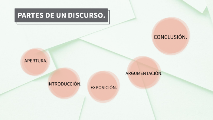 PARTES DE UN DISCURSO. by Yenifer Mejia on Prezi