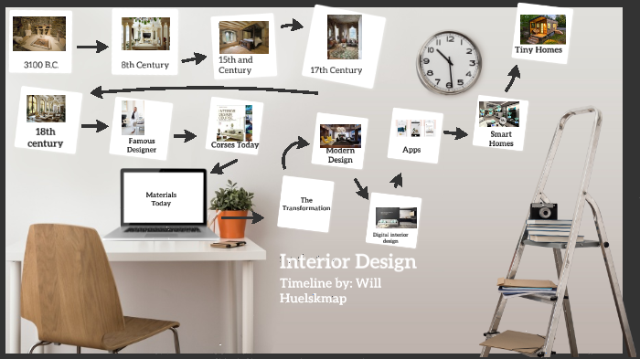 Interior Design Timeline by William Huelskamp on Prezi