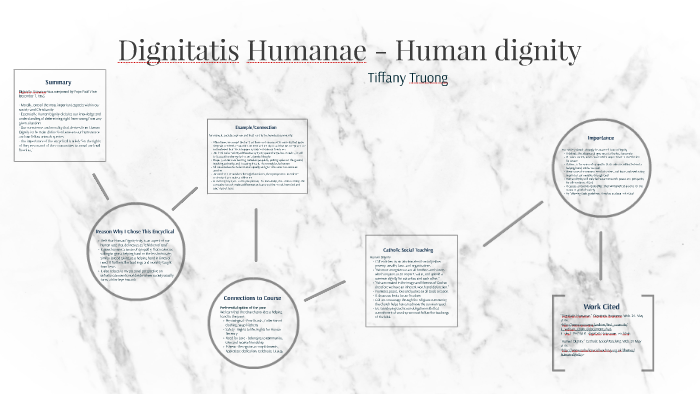 Dignitatis Humanae - Human dignity by Tiffany Truong on Prezi