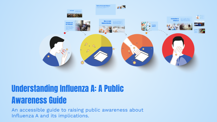 Understanding Influenza A: A Public Awareness Guide by Fetelika ...