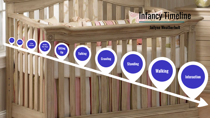 Infancy Timeline by Jailynn Weatherholt on Prezi