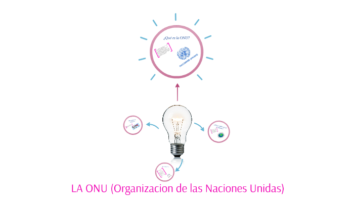 ¿Qué es la ONU? by milichu cnc2015 on Prezi