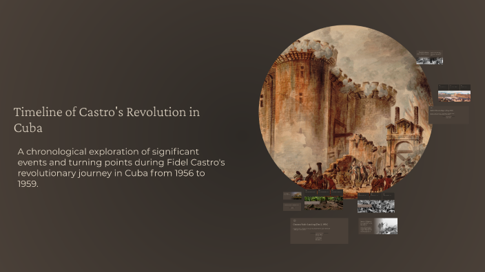 Timeline of Castro's Revolution in Cuba by Jack Hickinbotham on Prezi