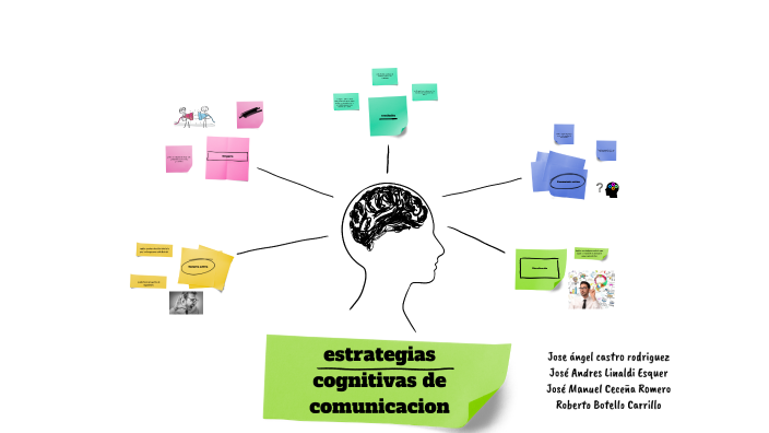 estrategias cognitivas de comunicacion Roberto Botello by ROBERTO ...