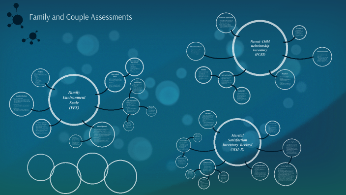Family and Couple Assessments by Jay Learn on Prezi