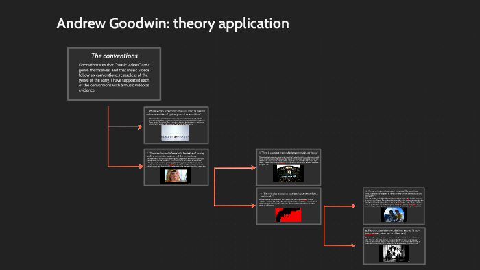 Andrew Goodwin: theory application by Daniel Lomax on Prezi