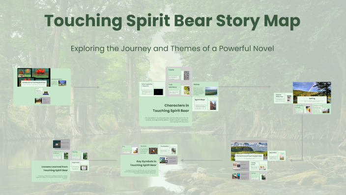 Touching Spirit Bear Story Map by Jim Henry on Prezi