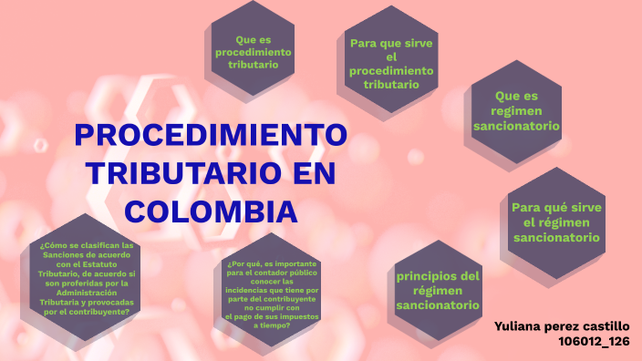 Procedimiento tributario en Colombia by Yuliana Perez castillo on Prezi