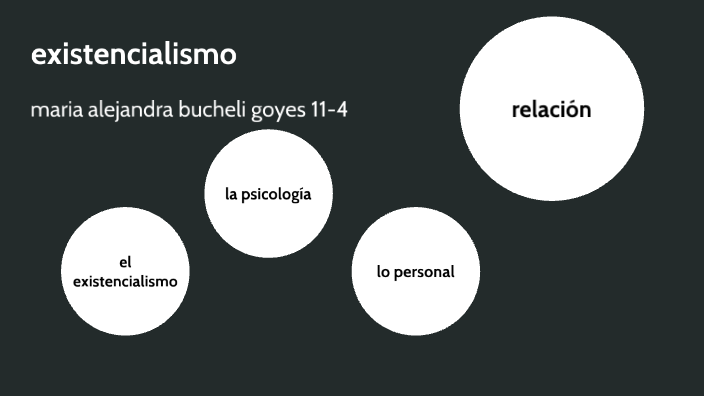 existencialismo by maria bucheli on Prezi