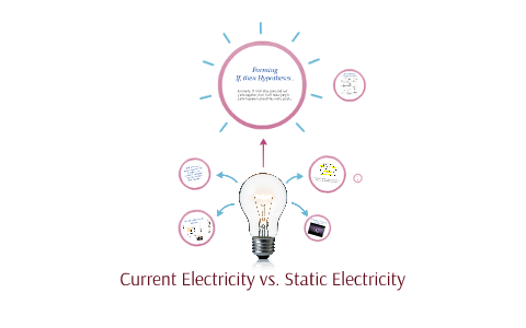 Current Electricity vs. Static Electricity by Alexis Hartman on Prezi