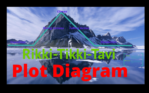 Plot Diagram for Rikki Tikki Tavi by Gilbert Mendivil on Prezi