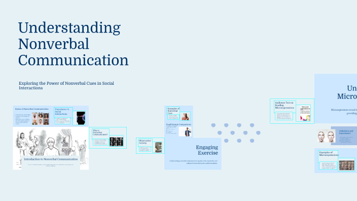 Understanding Nonverbal Communication by Henry Shannon on Prezi
