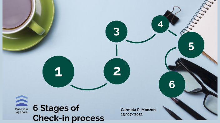 6 stages of check-in procedure by Carmela Monzon on Prezi