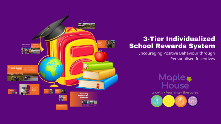 3-Tier Individualized School Rewards System by ben Connolly on Prezi