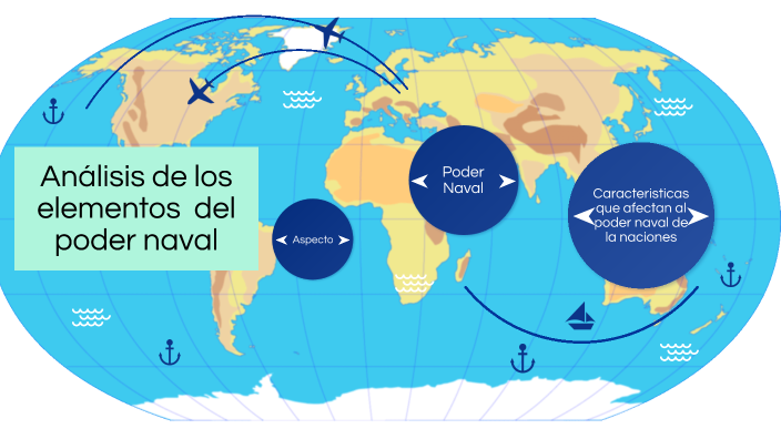 Análisis de los elementos del poder naval by Daniela Bernate on Prezi