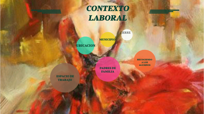 CONTEXTO LABORAL by Daniel Muñoz on Prezi