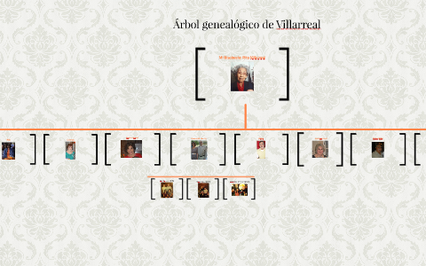 Árbol genealógico de Villarreal by Amara Ortega on Prezi