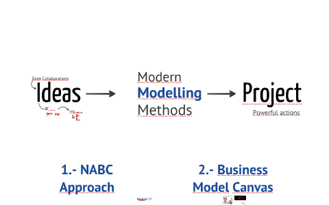 NABC / CANVAS / CASOS DE TURISMO by Victor Valenzuela on Prezi