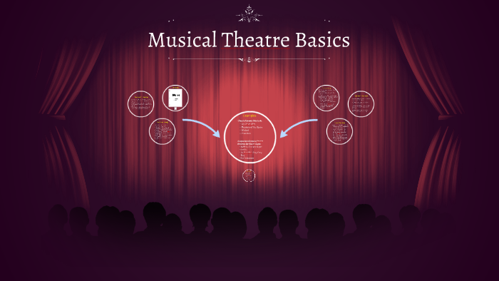 Musical Theatre Basics by Sierra O'Neill on Prezi