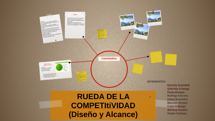 RUEDA DE LA COMPETItiVIDAD by paola burgoa on Prezi