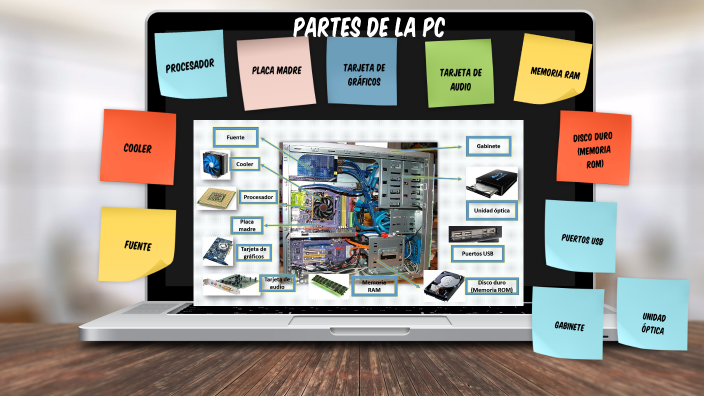 Partes de la Pc by Mariana González on Prezi