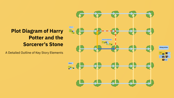 Plot Diagram of Harry Potter and the Sorcerer's Stone by Erika Reyes on ...