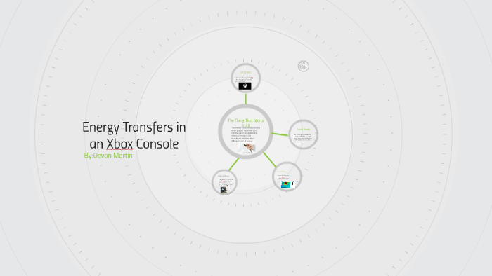 Energy Transfers in an Xbox Console by Devon Martin on Prezi