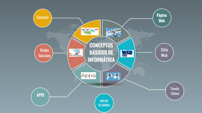 CONCEPTOS BÁSICOS DE INFORMÁTICA by viridiana armenta on Prezi