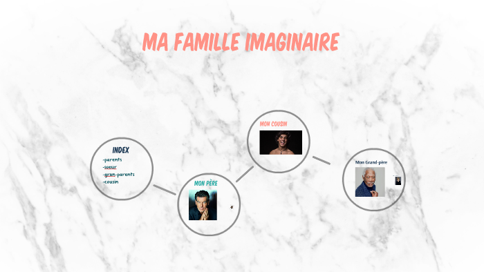 Ma famille imaginaire by nora tramunt on Prezi