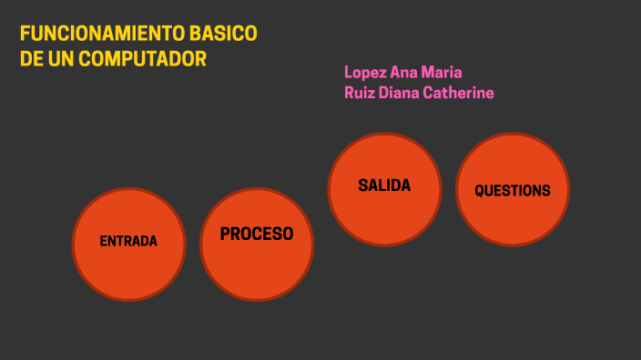 FUNCIONAMIENTO BASICO DE UN COMPUTADOR by Diana Ruiz Rodriguez on Prezi